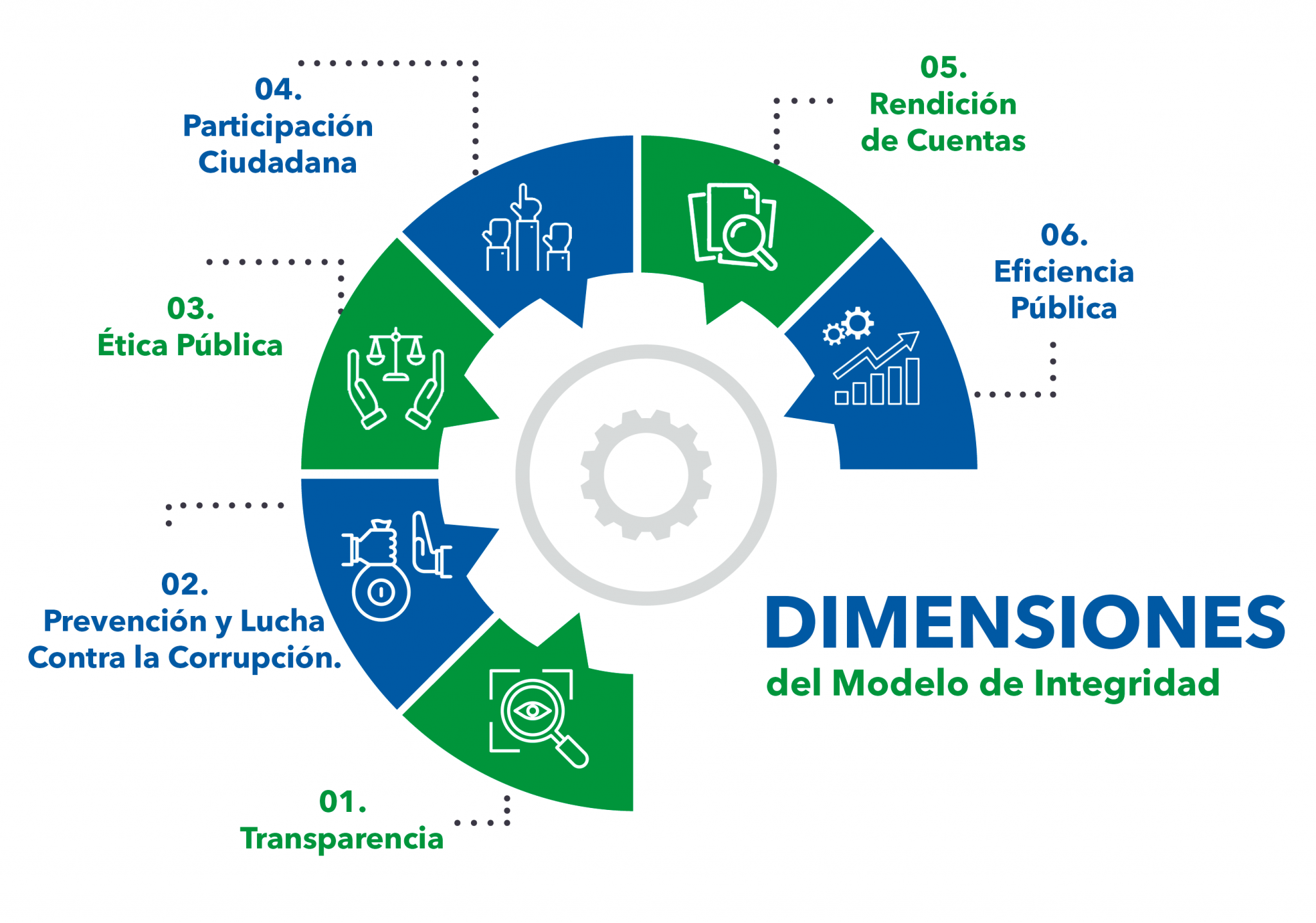Modelo de Integridad Institucional - TEG